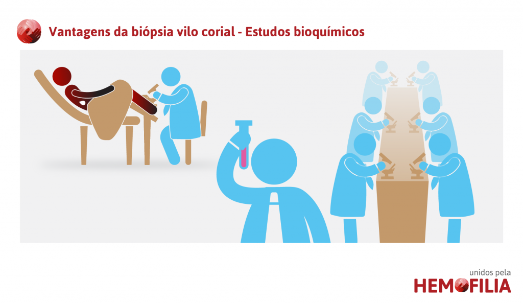 vantagens-da-biopsia-vilo-corial-estudos-bioquimicos | Unidos pela ...